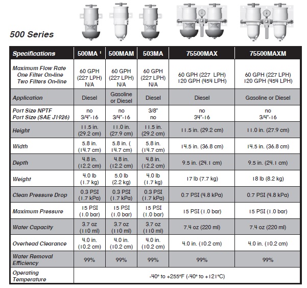 TURBINBRÄNSLEFILTER KOMPL RACOR 0-227L/H 500FG10